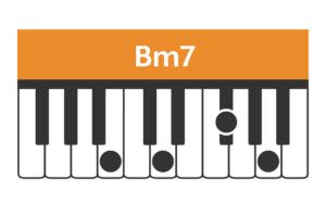 B Chord | Piano Diagrams with Finger Positions, Notes & More