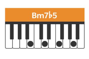 B Chord | Piano Diagrams with Finger Positions, Notes & More