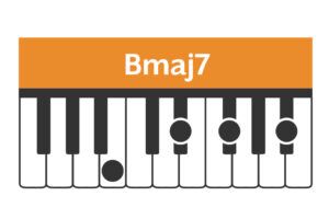 B Chord | Piano Diagrams with Finger Positions, Notes & More