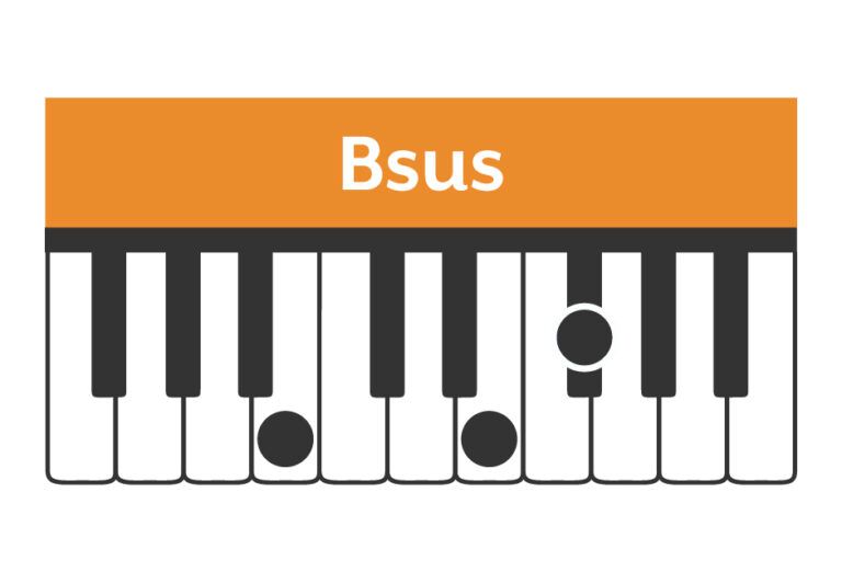 B Chord | Piano Diagrams with Finger Positions, Notes & More
