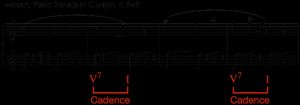 Cadence in Music Theory: Defining Endings & Transitions