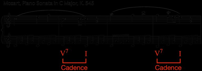 Cadence in Music Theory: Defining Endings & Transitions