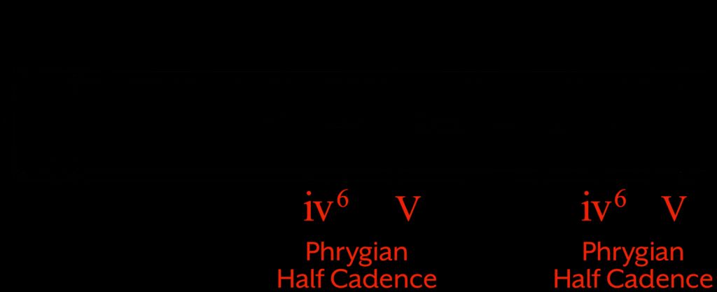 Cadence in Music Theory: Defining Endings & Transitions