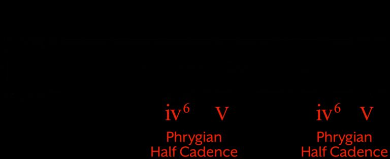 Cadence in Music Theory: Defining Endings & Transitions