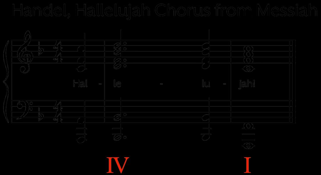 Cadence in Music Theory: Defining Endings & Transitions