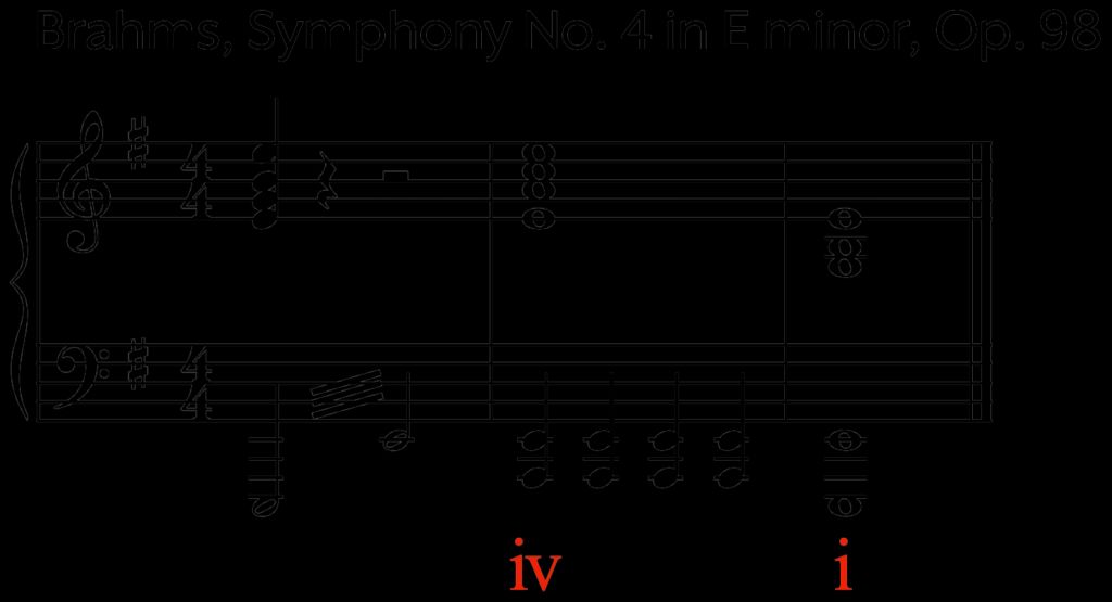 Cadence in Music Theory: Defining Endings & Transitions