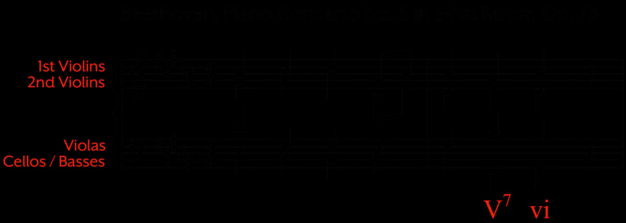 Cadence in Music Theory: Defining Endings & Transitions