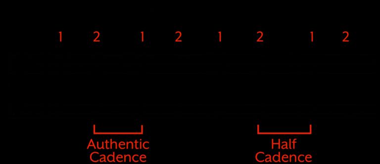 Cadence in Music Theory: Defining Endings & Transitions