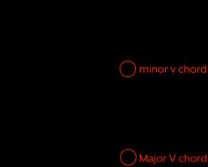 Cadence in Music Theory: Defining Endings & Transitions