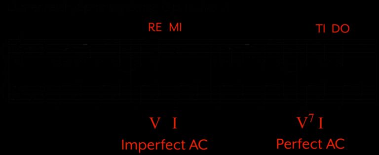 Cadence in Music Theory: Defining Endings & Transitions