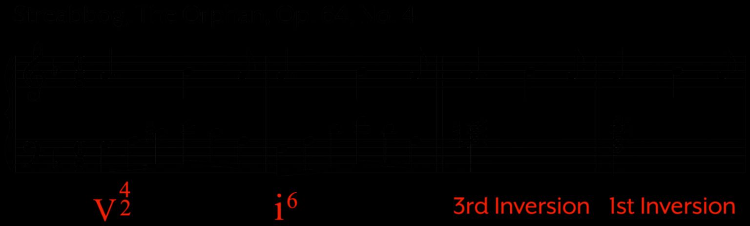Cadence in Music Theory: Defining Endings & Transitions