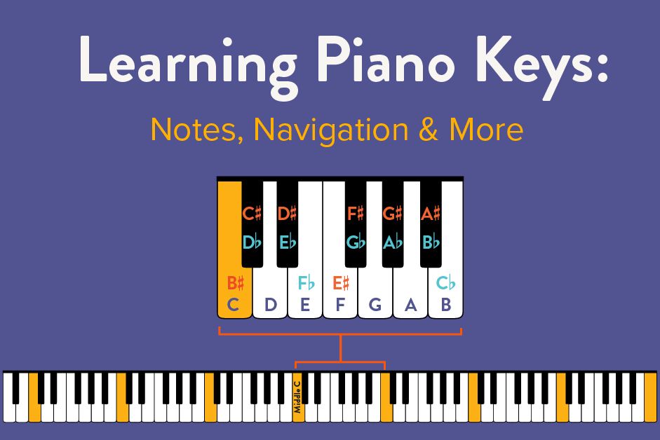 Piano Keys: Notes & Navigation Guide | Free Resources - Hoffman Academy