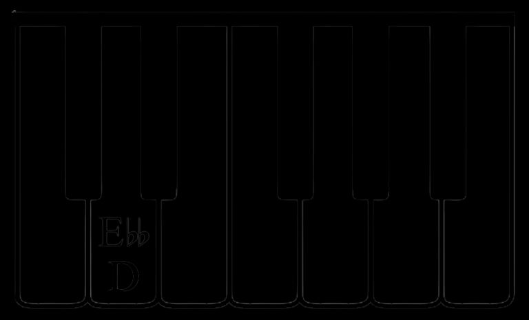 Double Flat in Music | What It Is, Why It's Used & Examples