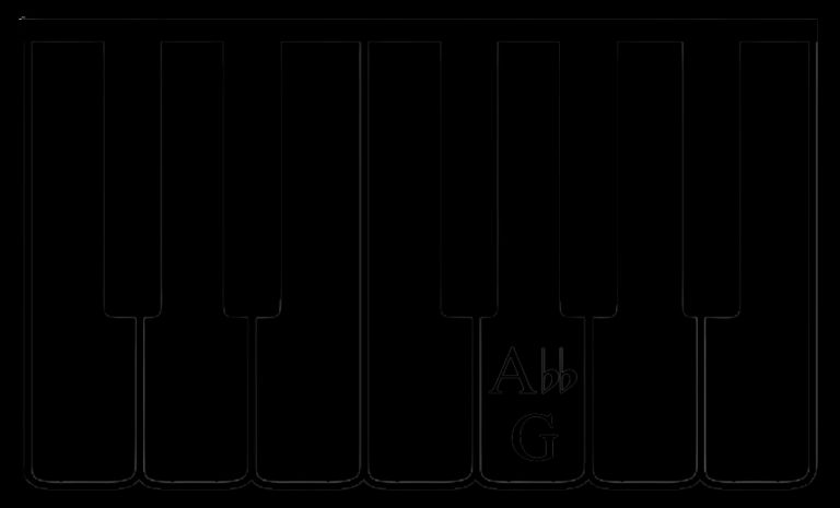 Double Flat in Music | What It Is, Why It's Used & Examples