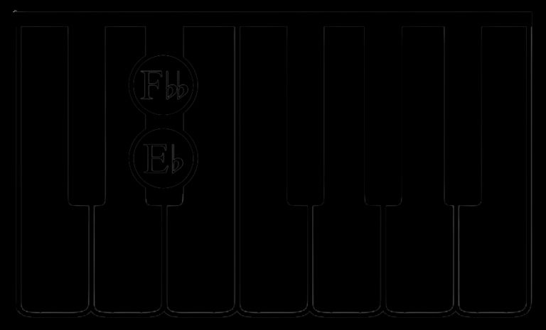 Double Flat in Music | What It Is, Why It's Used & Examples