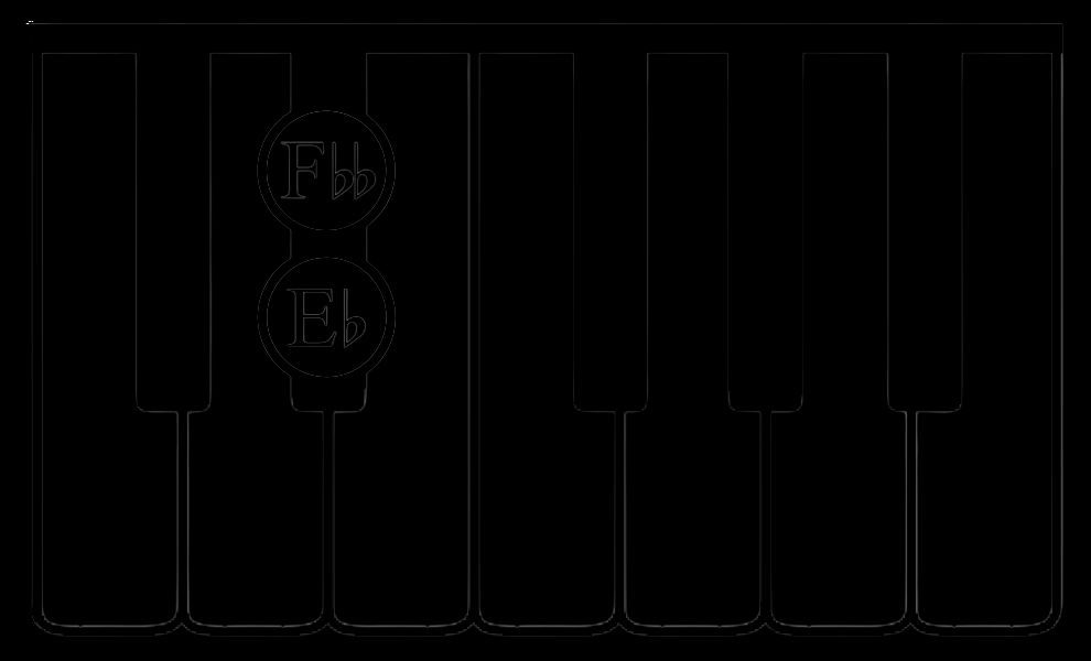 Double Flat in Music | What It Is, Why It's Used & Examples