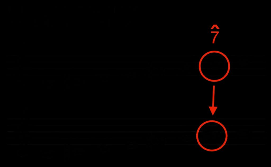 Double Sharp in Music | Symbol, Definition & Examples