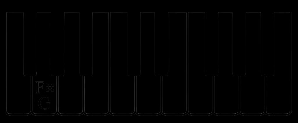 Double Sharp in Music | Symbol, Definition & Examples