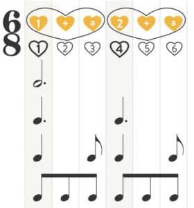 Dotted Notes & Rhythms | Quarter, Half, Eighth, Whole & More - Hoffman ...