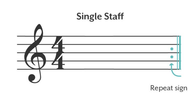 What Is a Staff in Music? Definition & Examples - Hoffman Academy