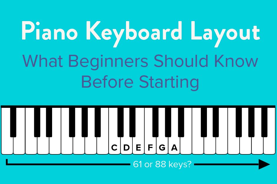 Piano Keyboard Layout for Navigating & Learning the Keys