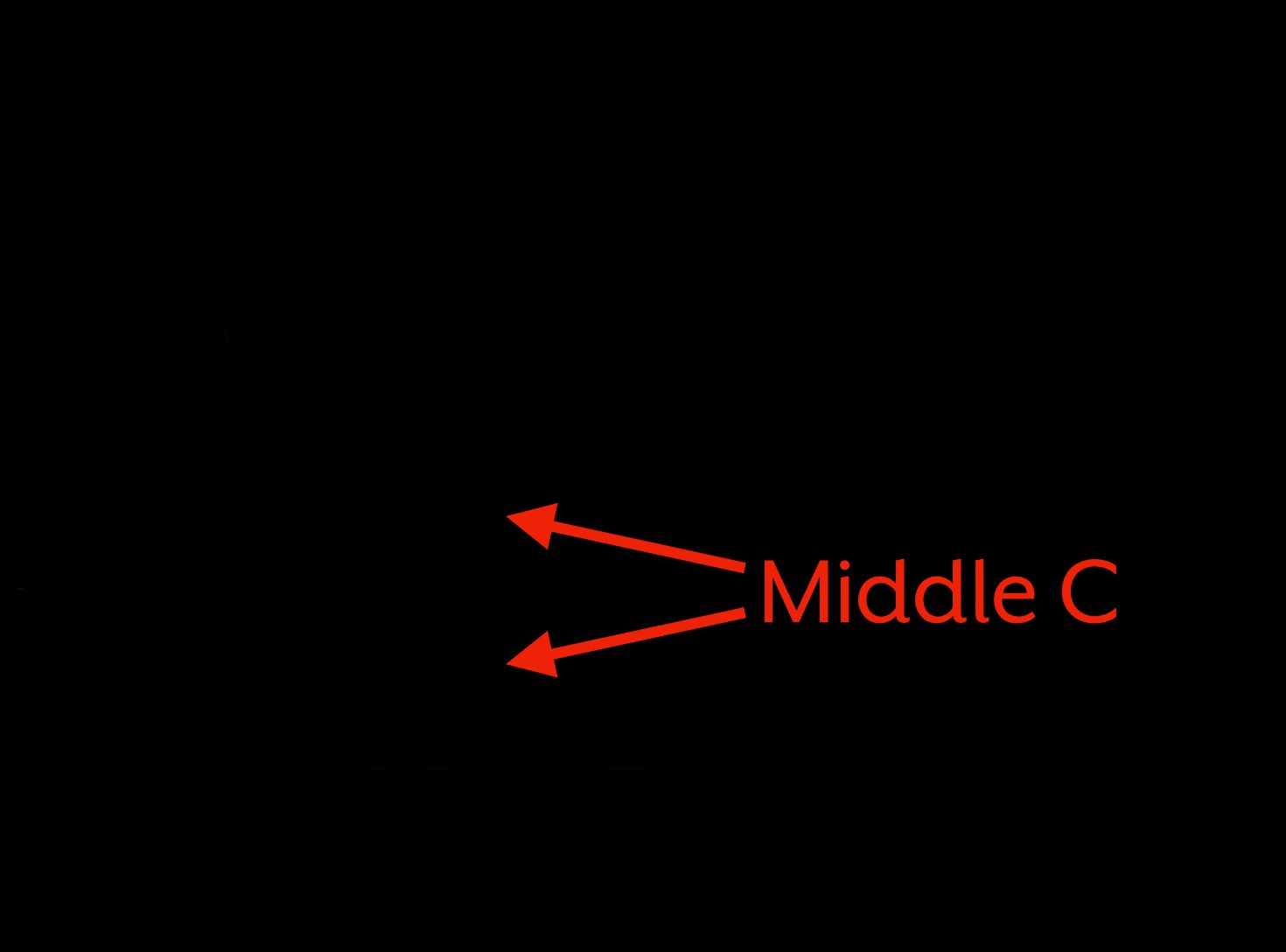 Middle C: Piano Location, Notation & Beginner Practice Tips