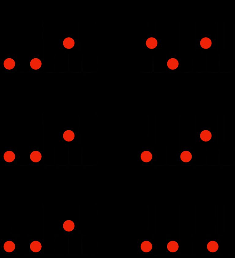 Augmented Chords | The Complete Guide for Piano Players