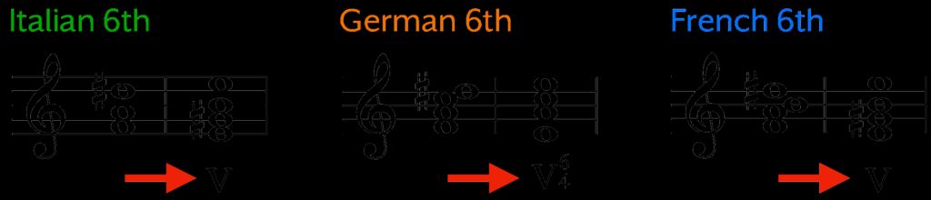 Augmented Chords | The Complete Guide for Piano Players