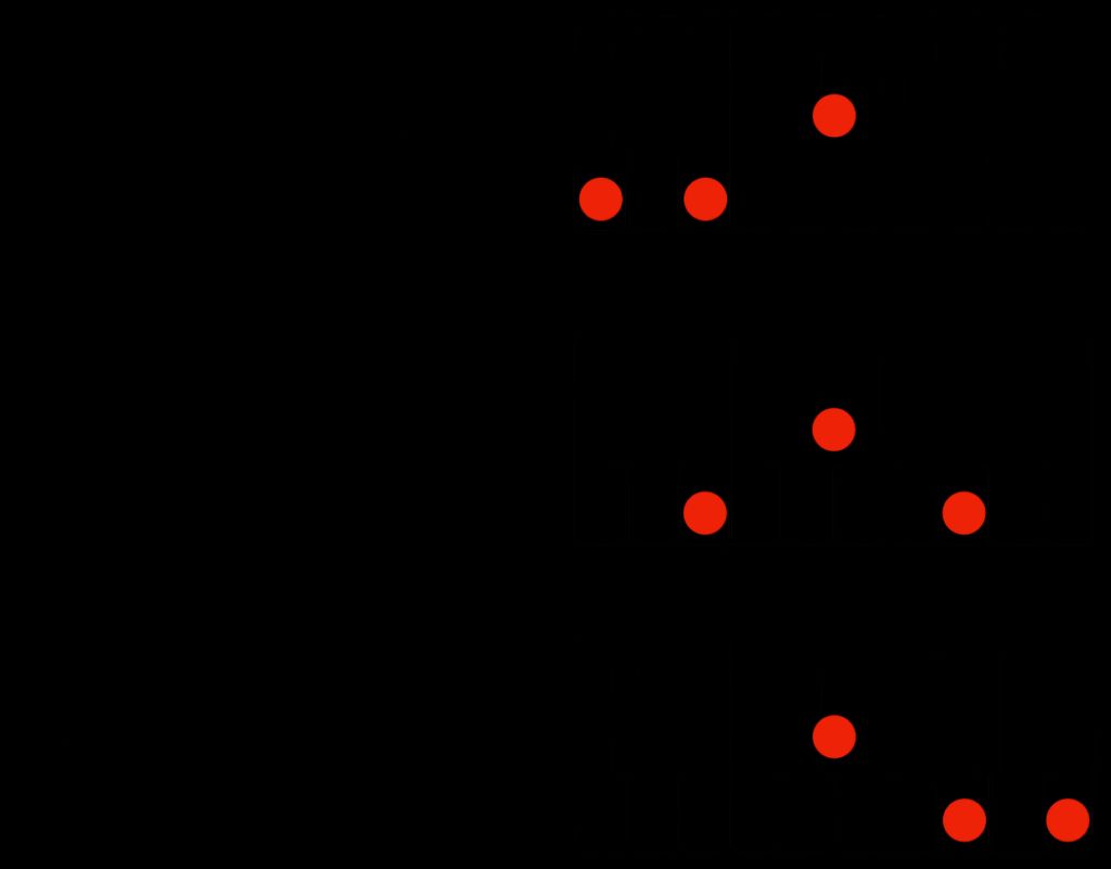 Augmented Chords | The Complete Guide for Piano Players