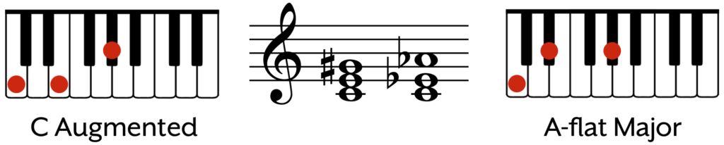 Augmented Chords | The Complete Guide for Piano Players
