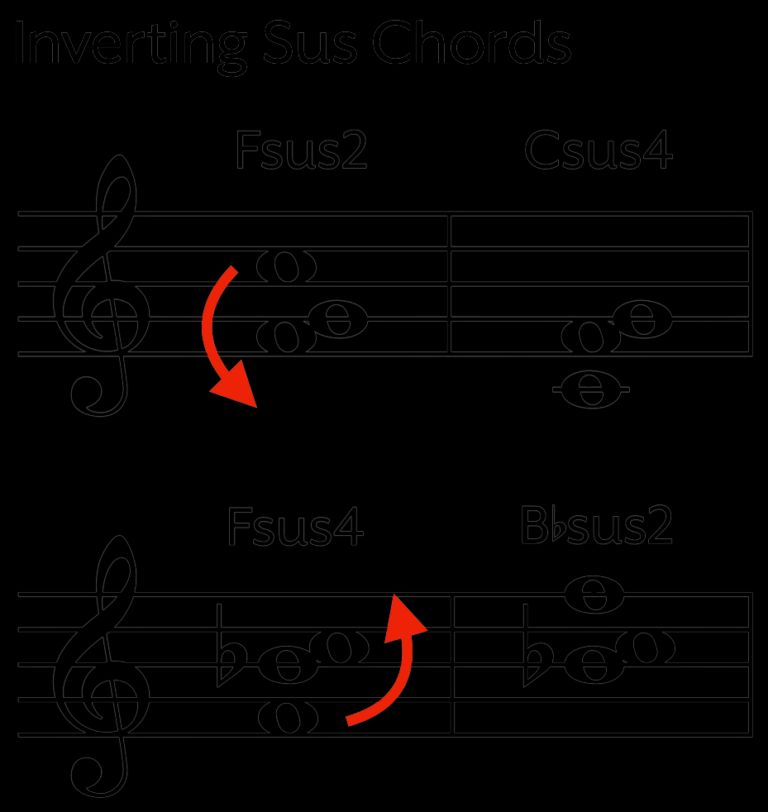 Suspended Chords on Piano | Examples & Playing Tips