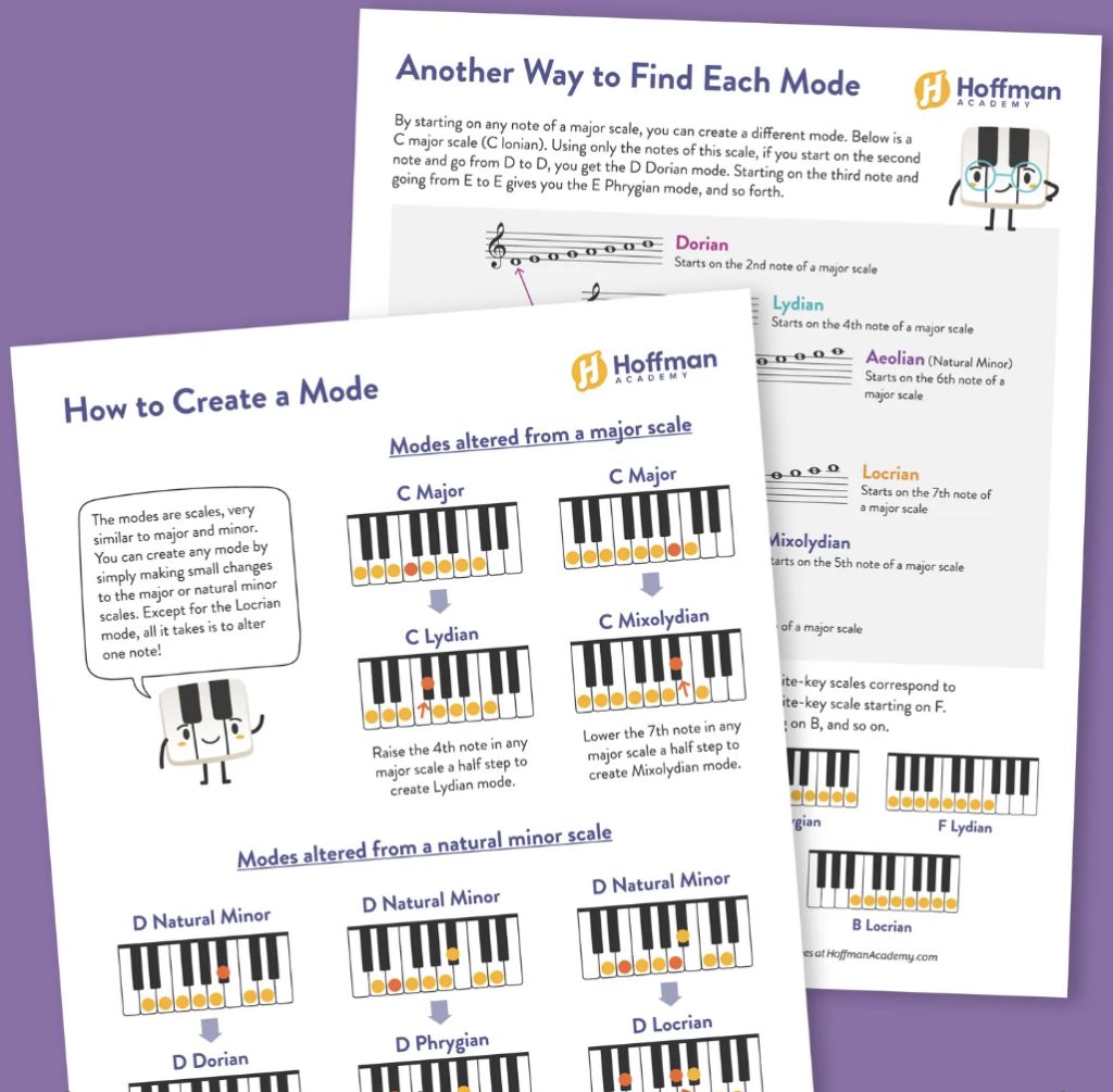 Ionian Mode for Piano | Formula, Chords, Examples & More - Hoffman Academy