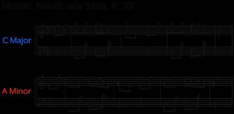 Relative Minor: What It Is, How to Find & Use It on Piano
