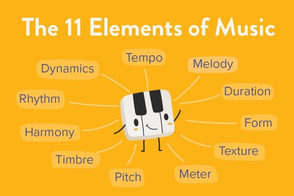 Music Appreciation for Kids | What It Is & How to Prepare a Class