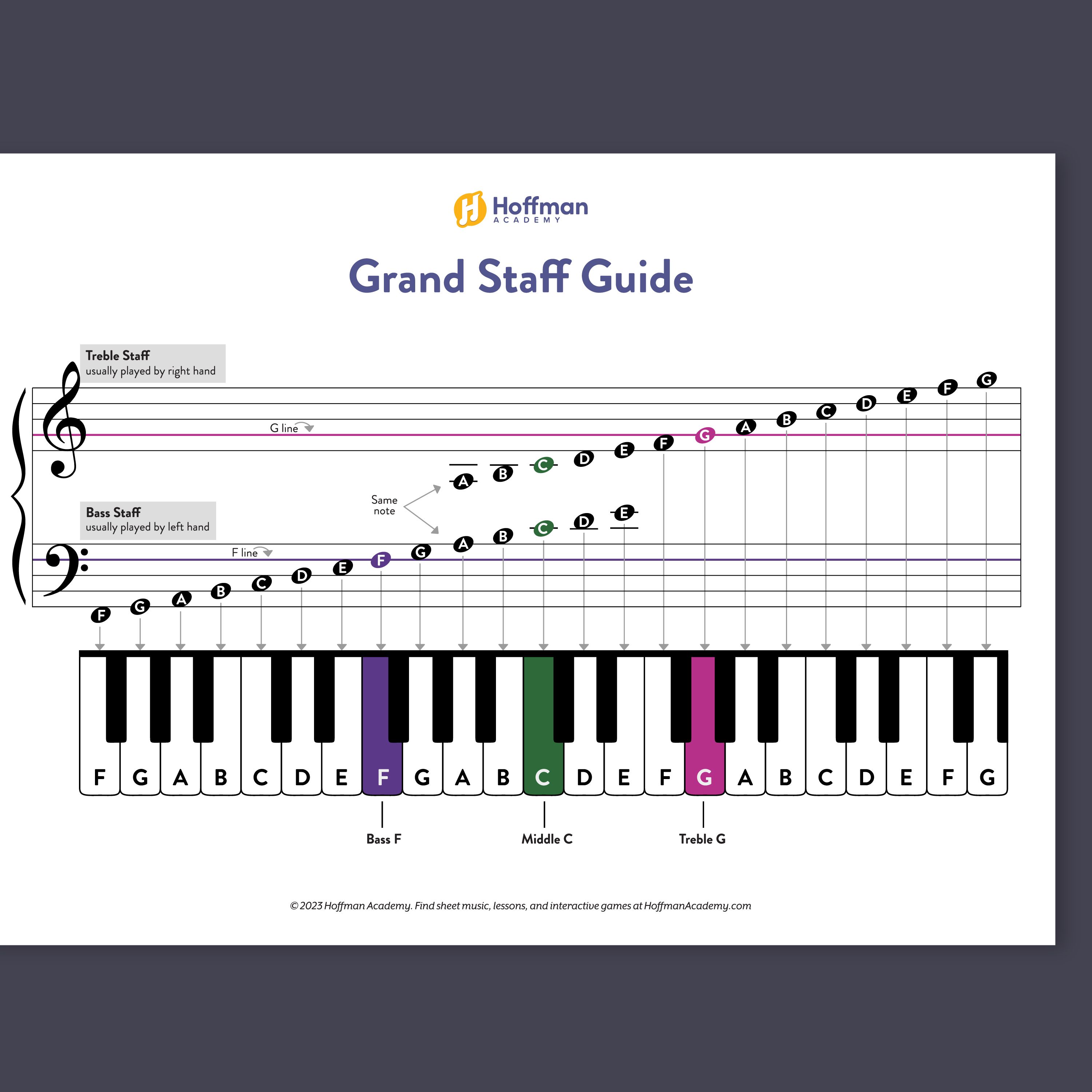 Grand Staff Guide w/ Piano Notes & Ledger Lines | Free PDF