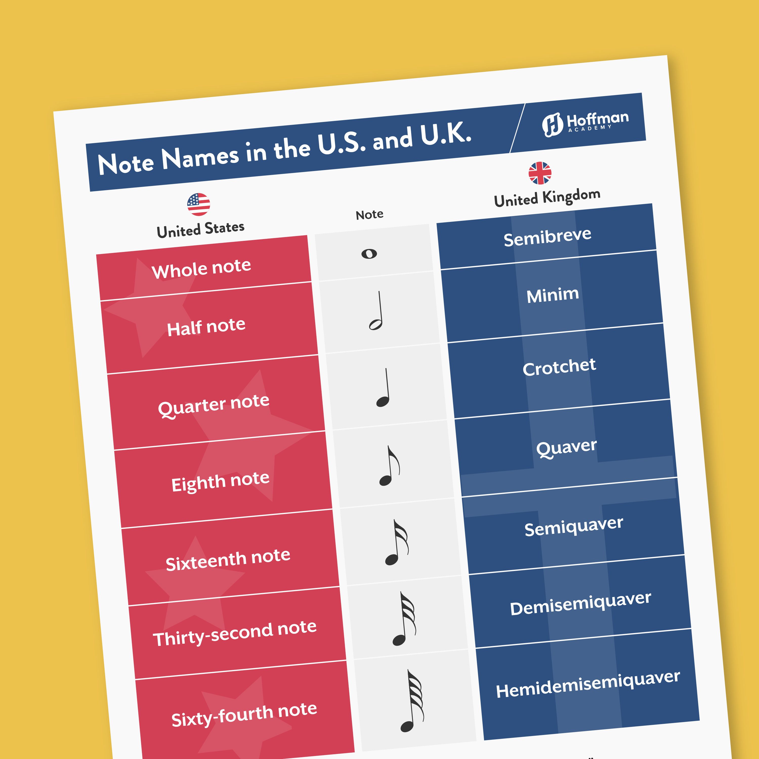 Note Names in the US and UK | Comparison Chart