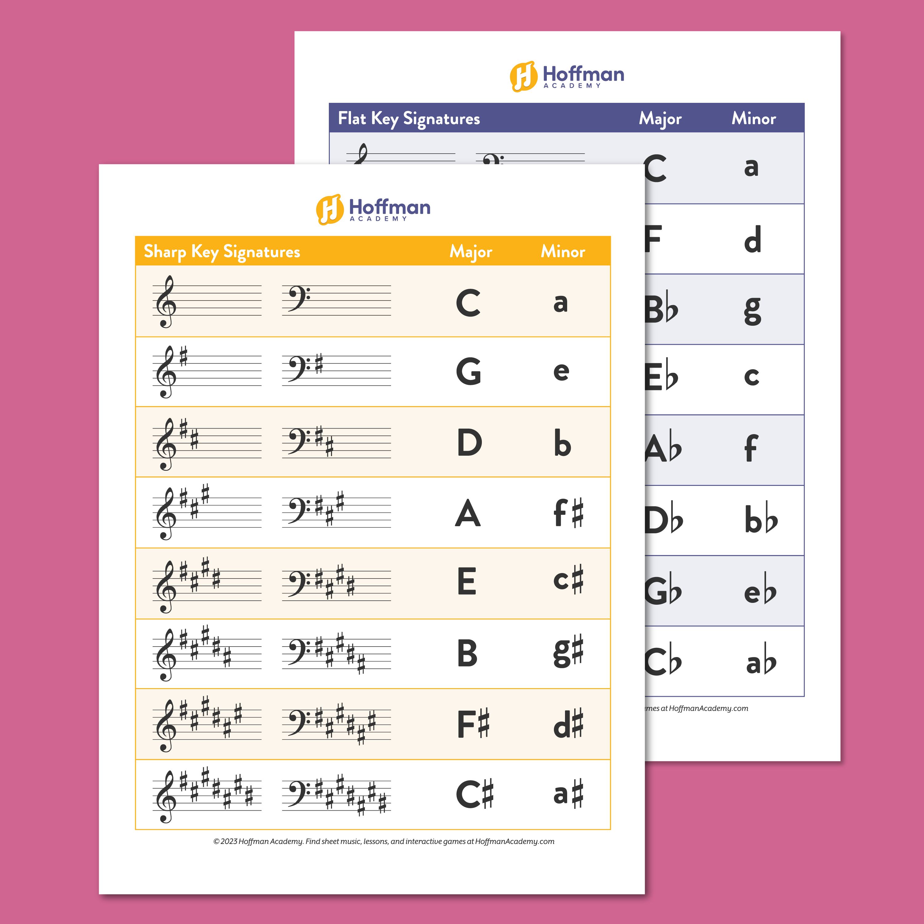 Key Signature Chart | Free PDF Download, Major & Minor Keys