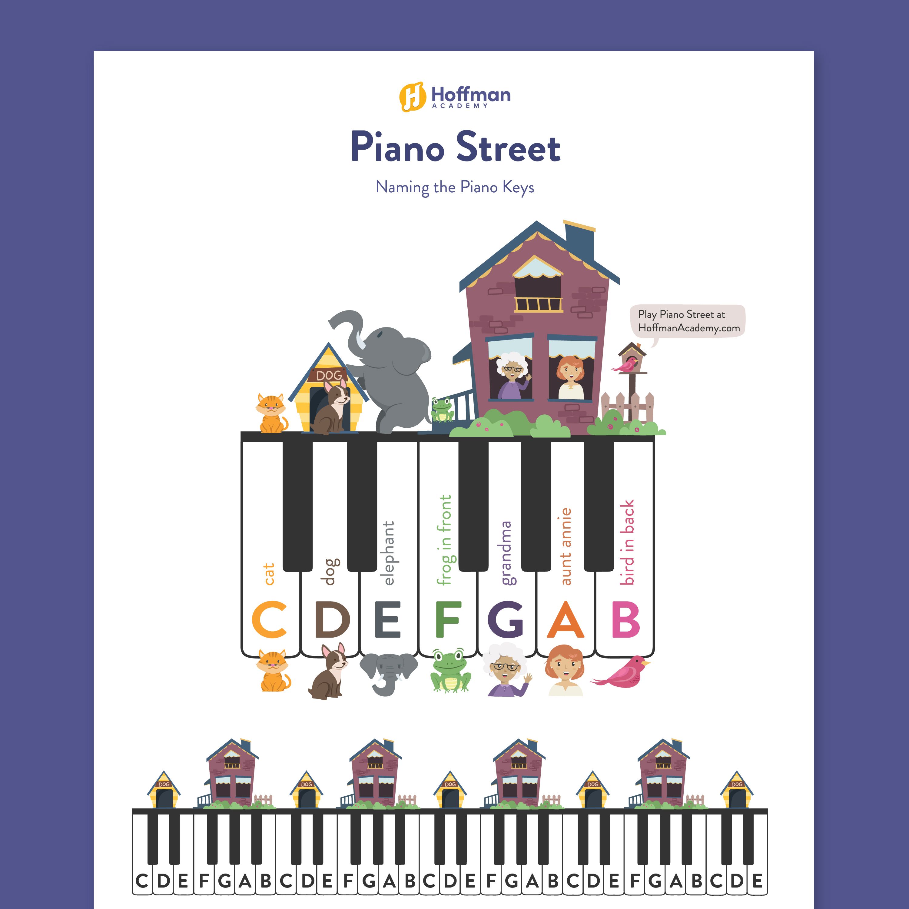 Piano Letter Notes & Names Shown on Keyboard | PDF Download