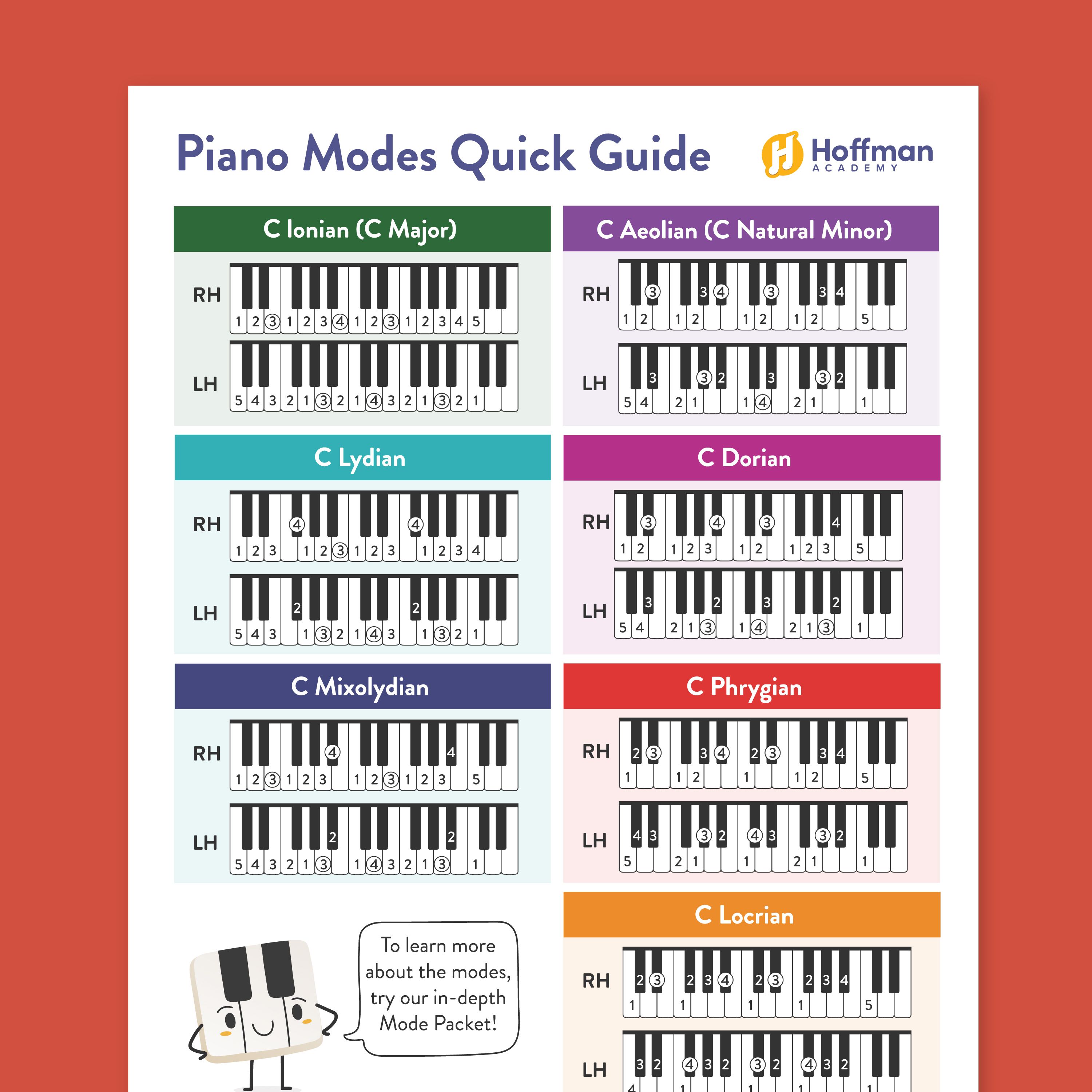 Piano Modes Reference Chart | Free PDF w/ Finger Numbers