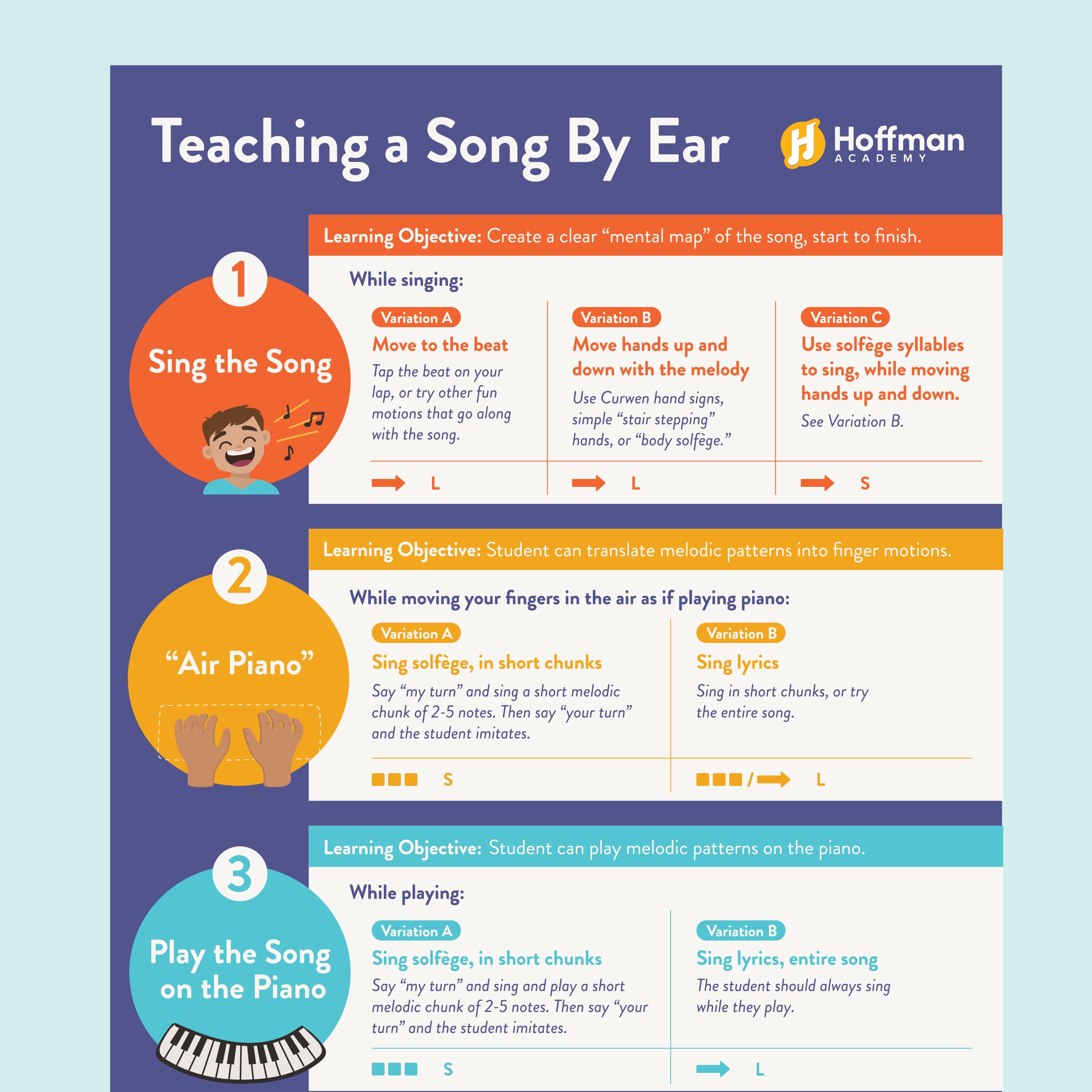 Piano Music Teaching Tools | Teaching a Song By Ear