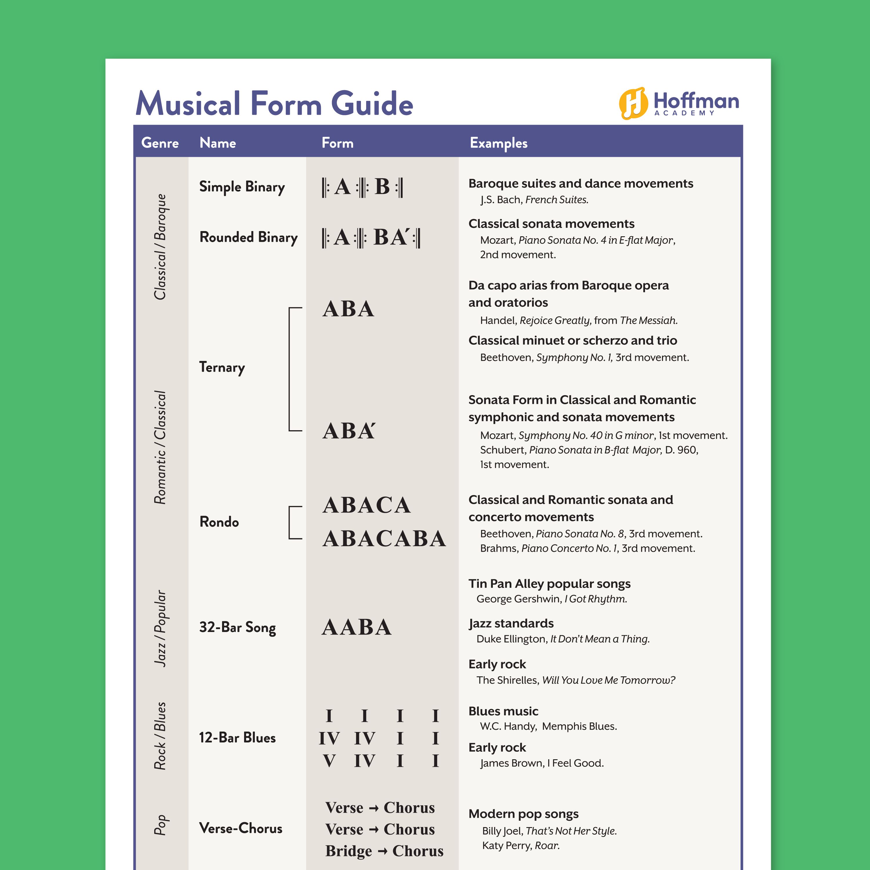 Musical Forms Guide | Free Download