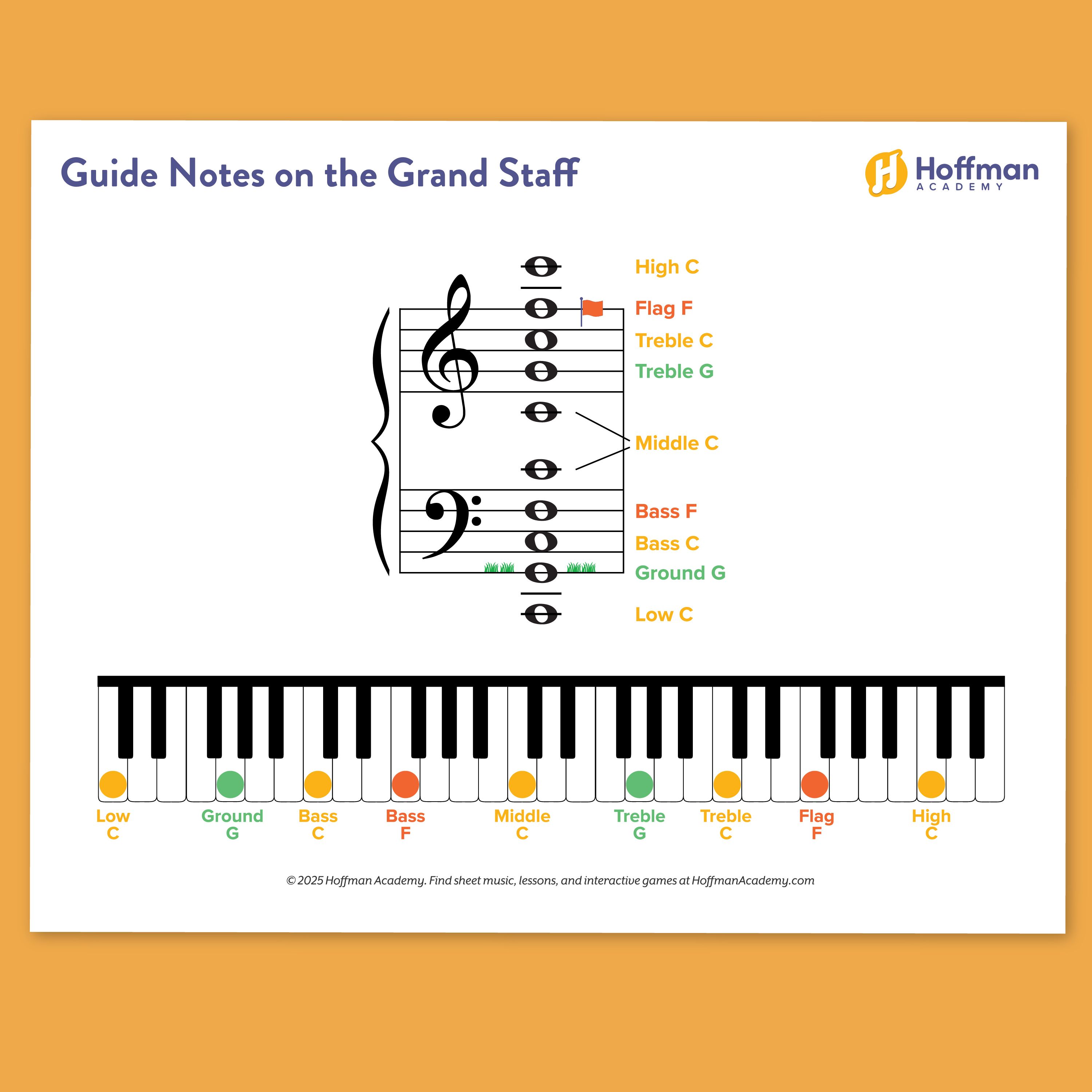 Guide Notes on the Grand Staff | PDF Download