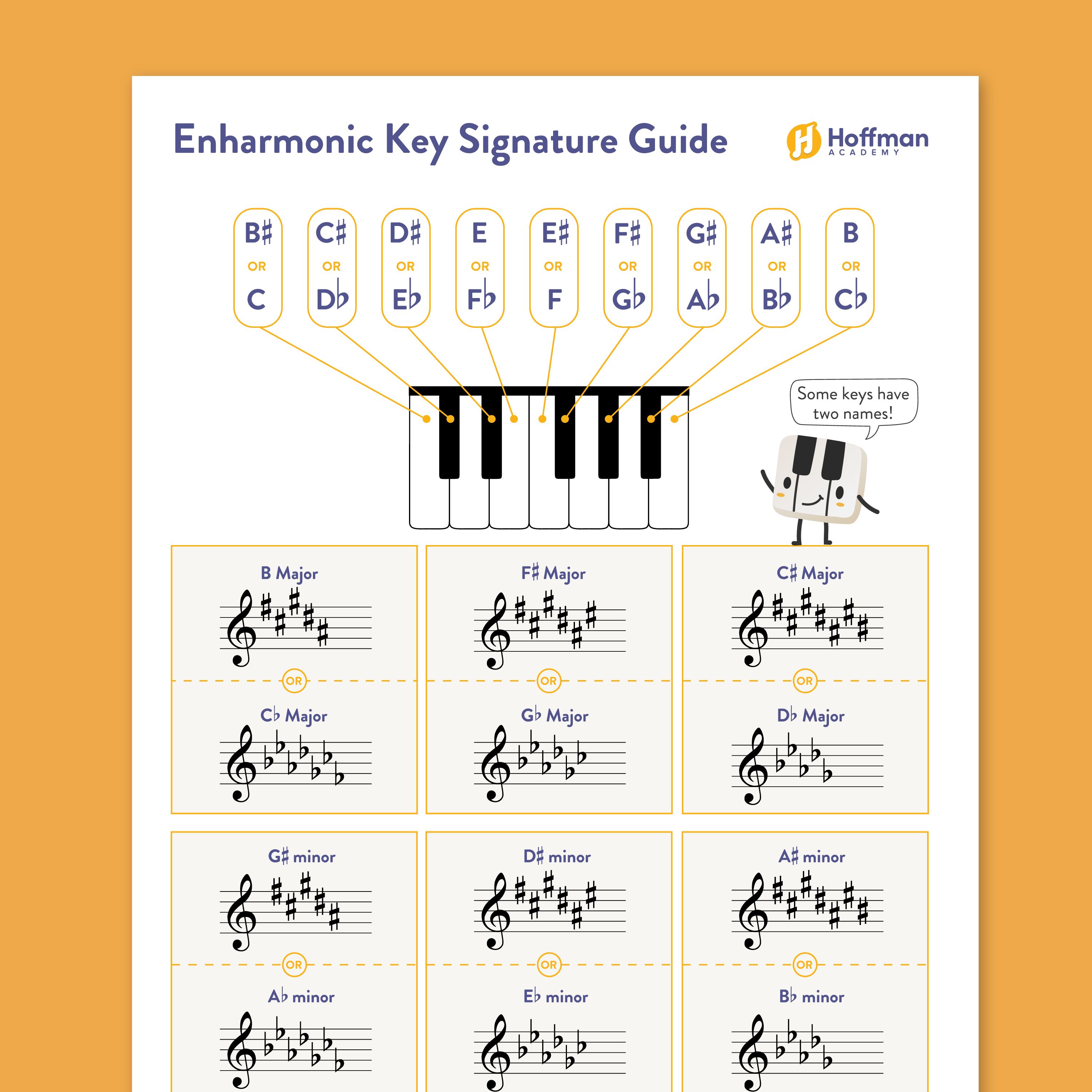 Enharmonic Key Signature Guide | PDF Download