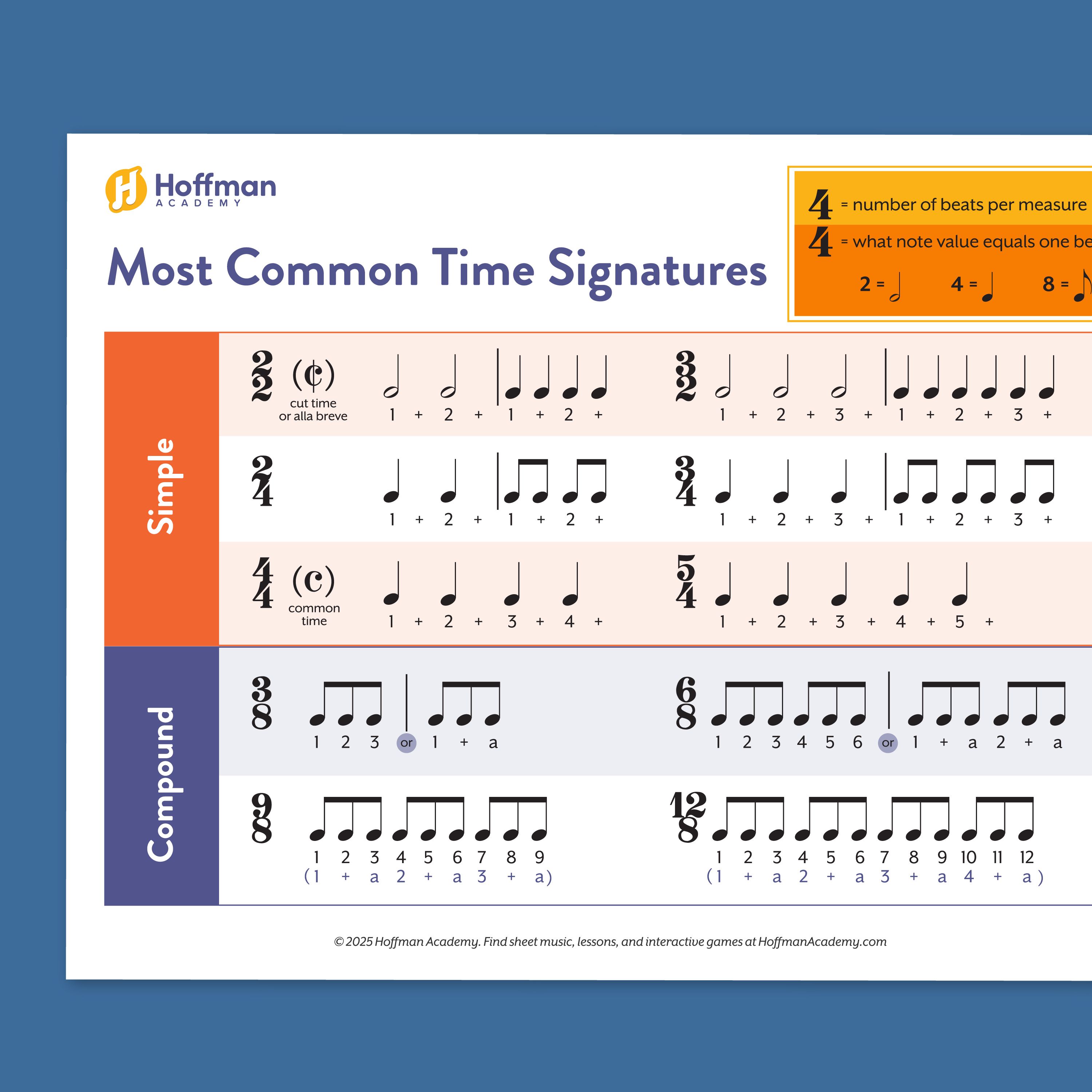 Most Common Time Signatures | Reference Guide PDF