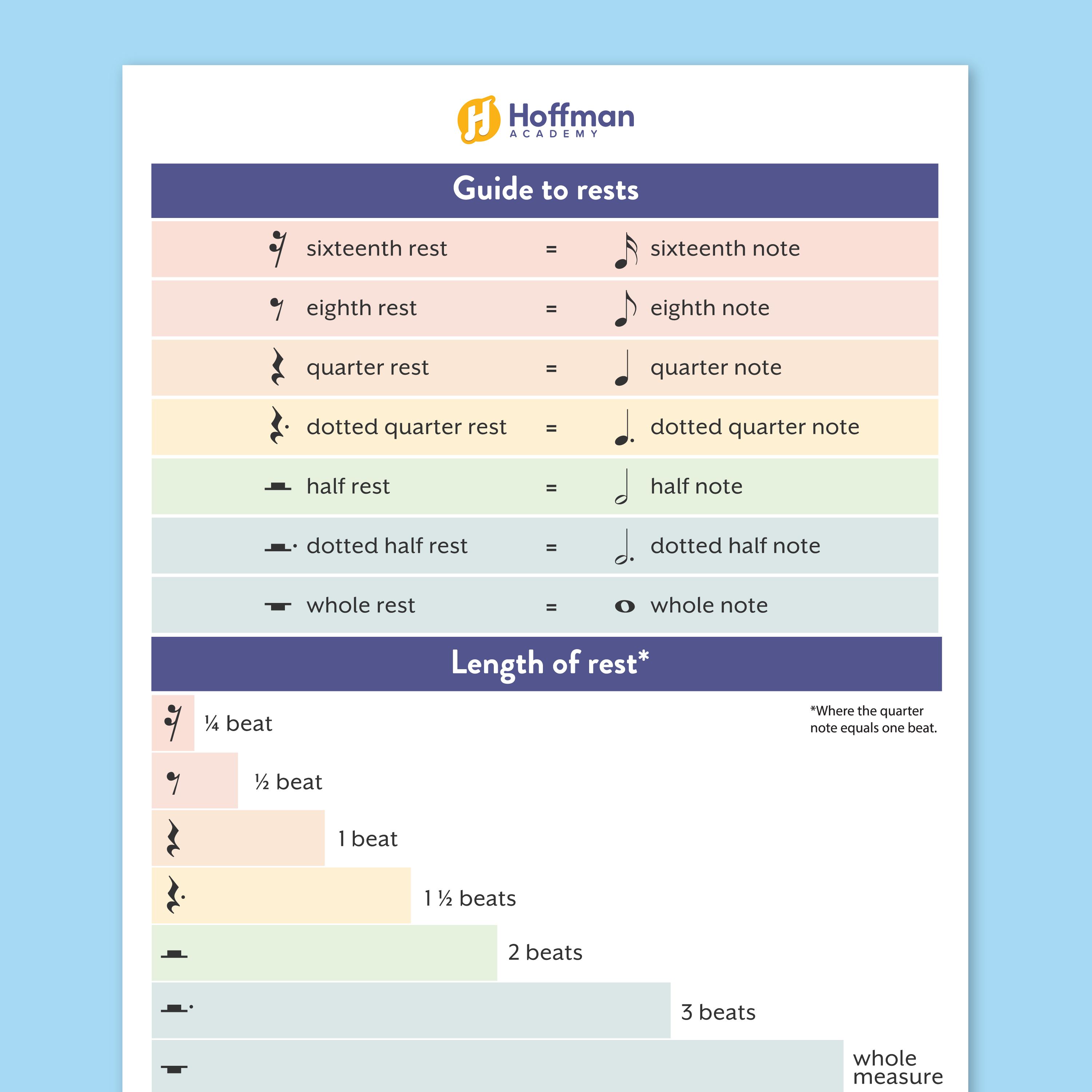 Guide to Rests | PDF Download