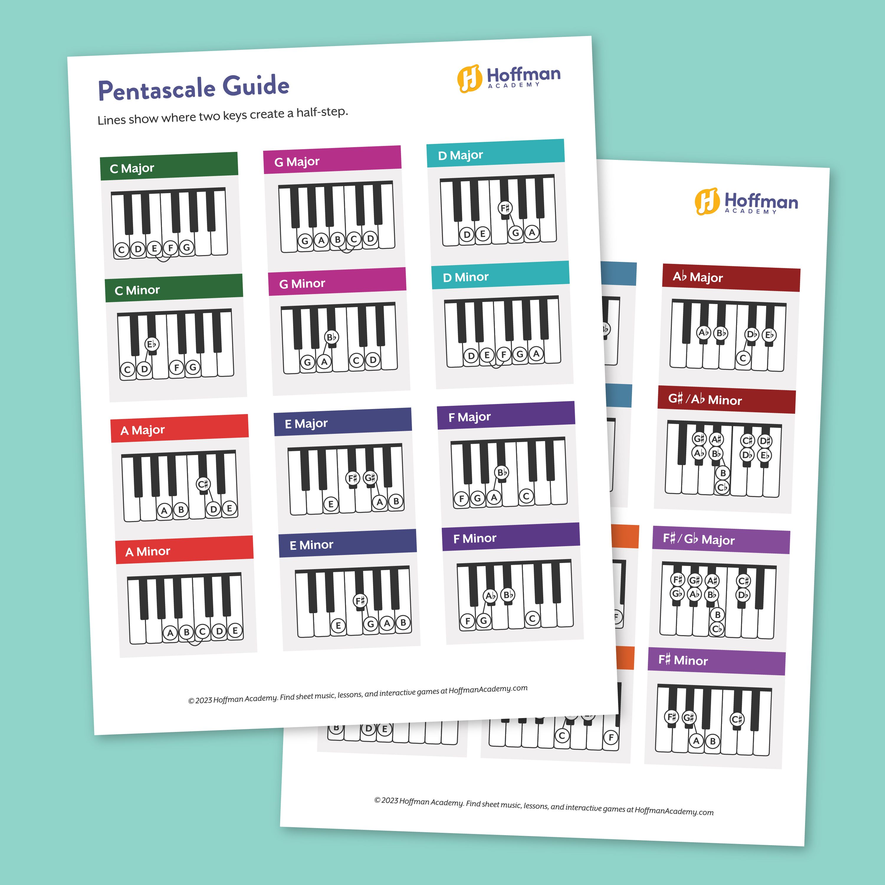 Pentascale Guide - All Major & Minor Keys | Free PDF
