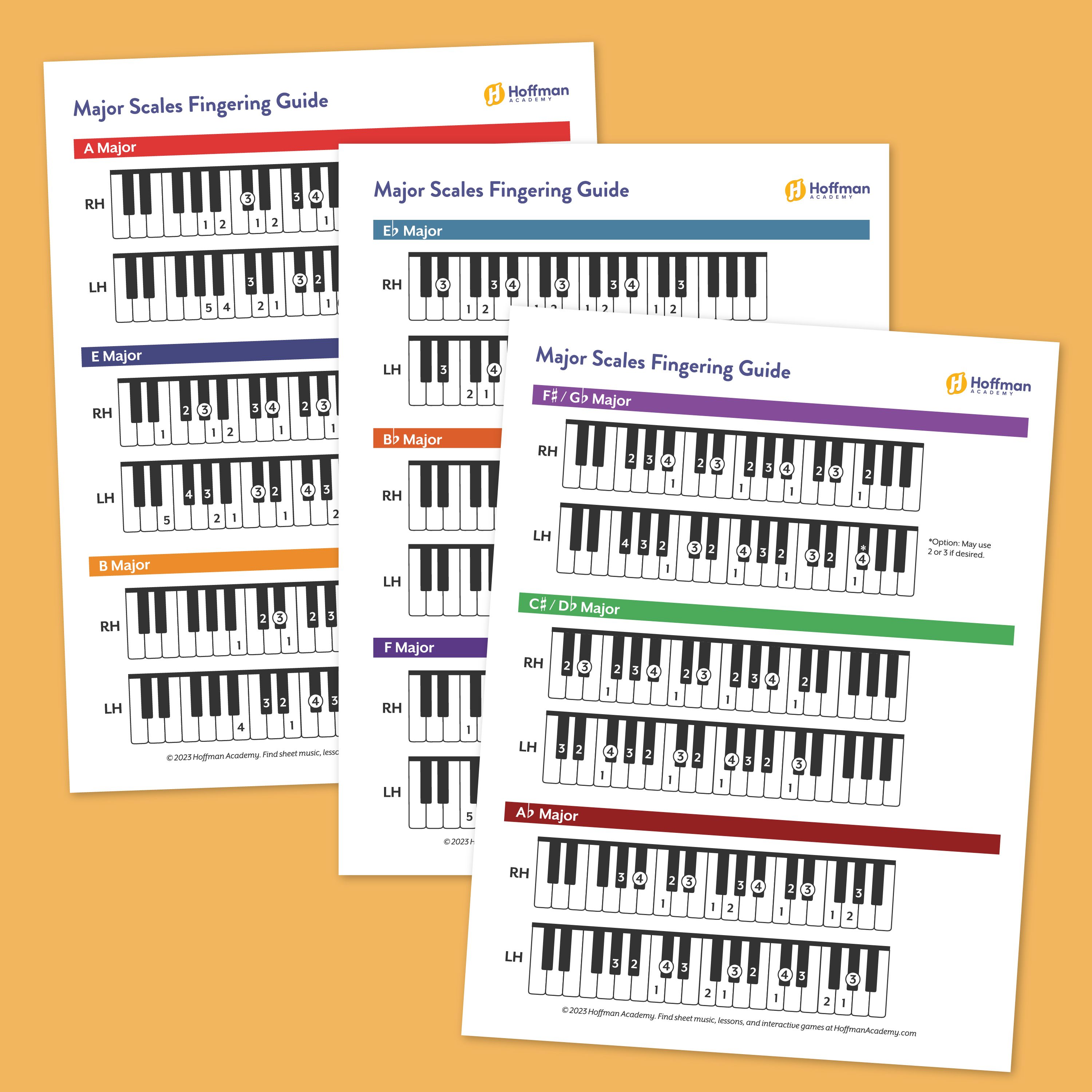 Piano Finger Charts for All Major Scales | Free PDF